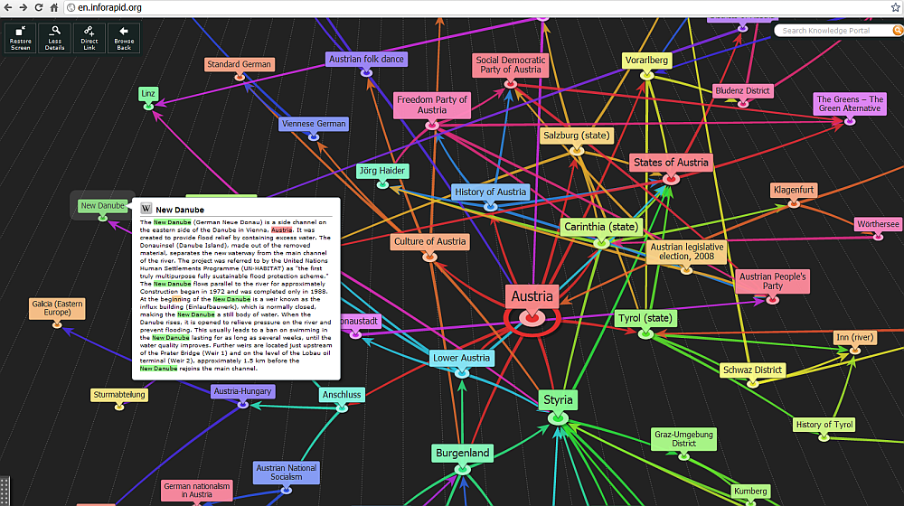 Dr. Peter Diem (Deutsch)